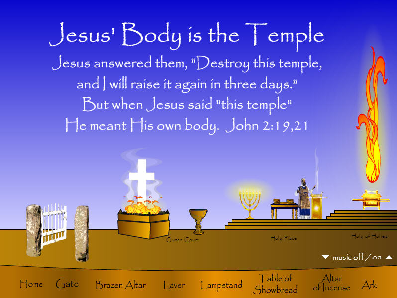 Tabernacle Prayer Guide (Interactive) - Temple Prayer